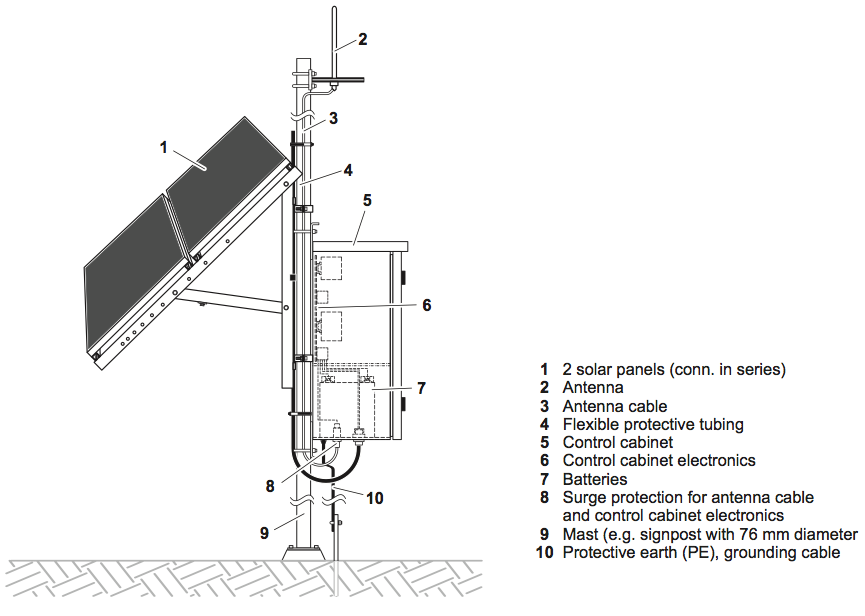 Solar Powered Supply For Communications Towers Solar Powered